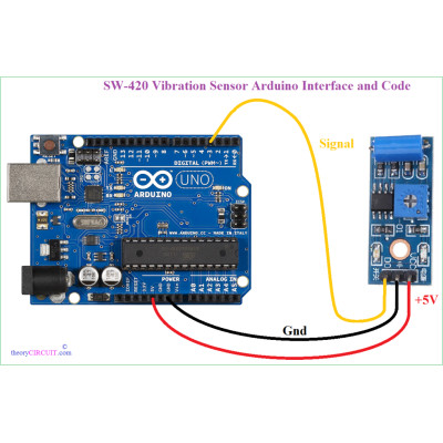 Vibration, movement, tilt sensor