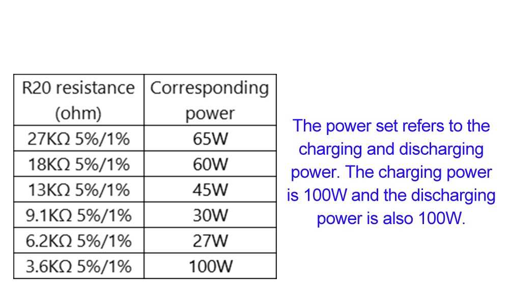 Modul Powerbank 4S 100W 5A QC4.0 QC3.0 PD setabil 2-6S