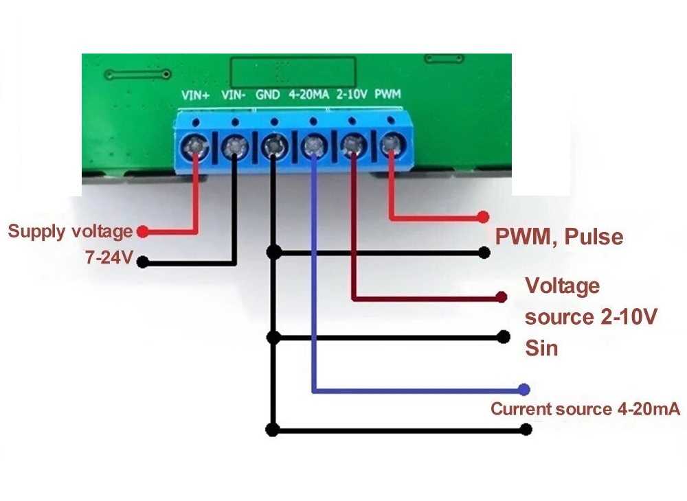 Modul generator de semnal PWM, de panou, 1-24V