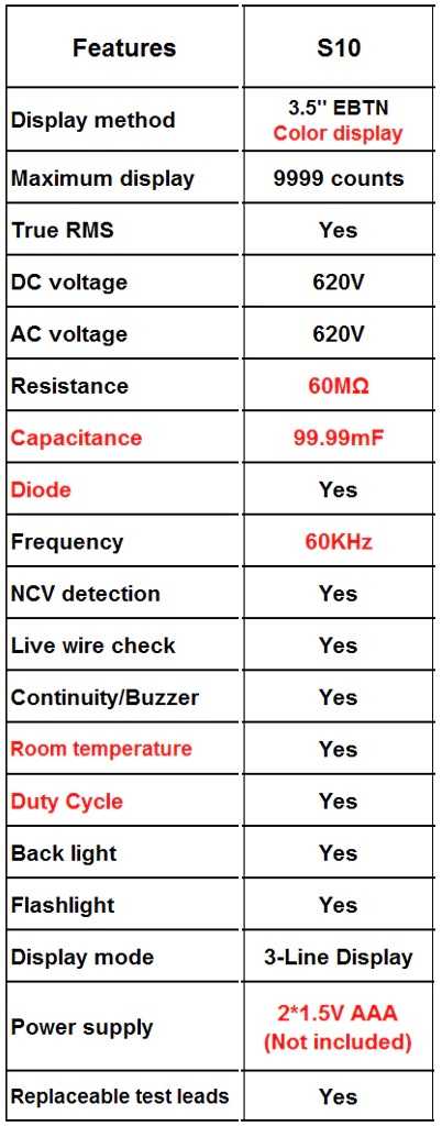 Digital multimeter BSIDE S10 compact True RMS NCV color display