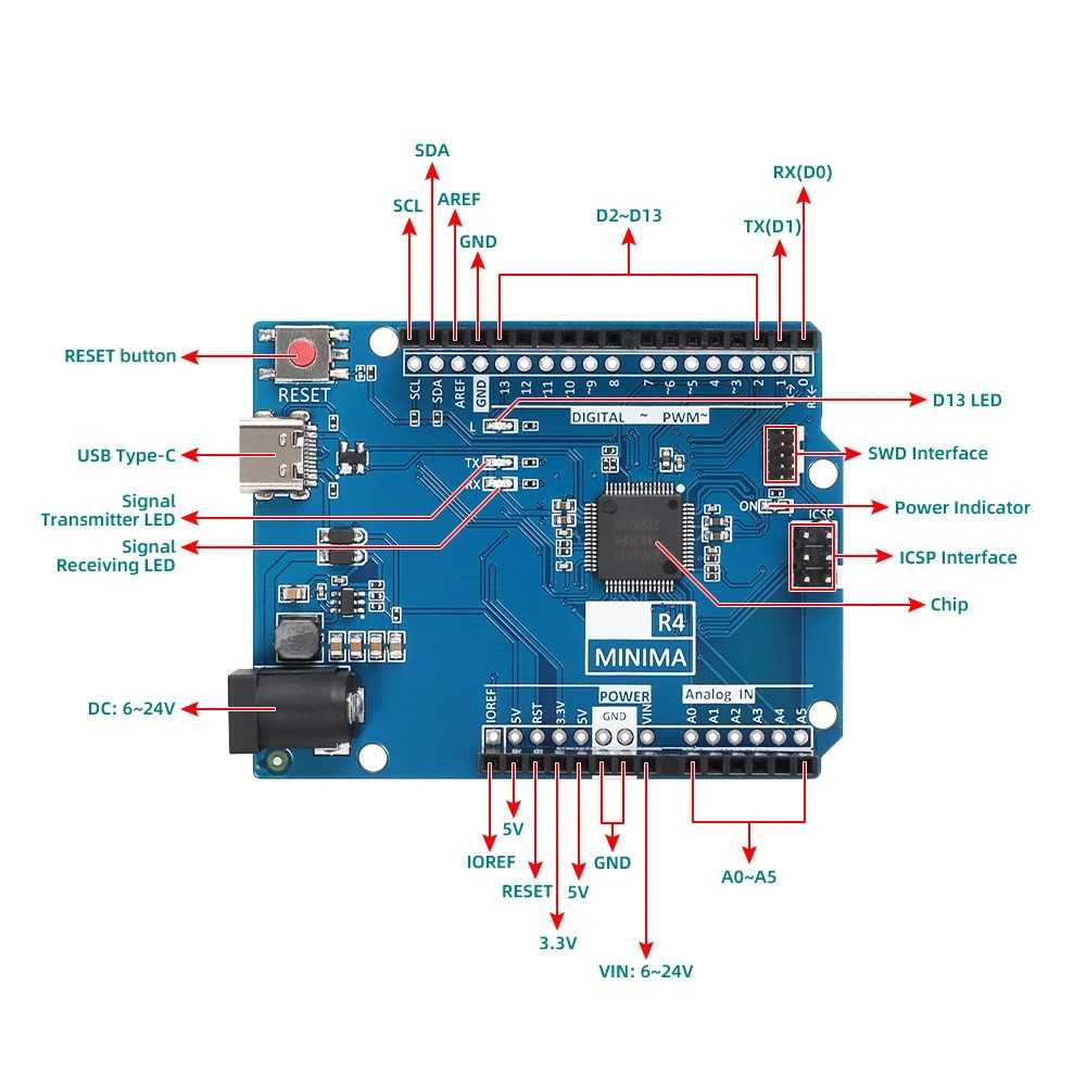UNO R4 Minima Compatible Development Board